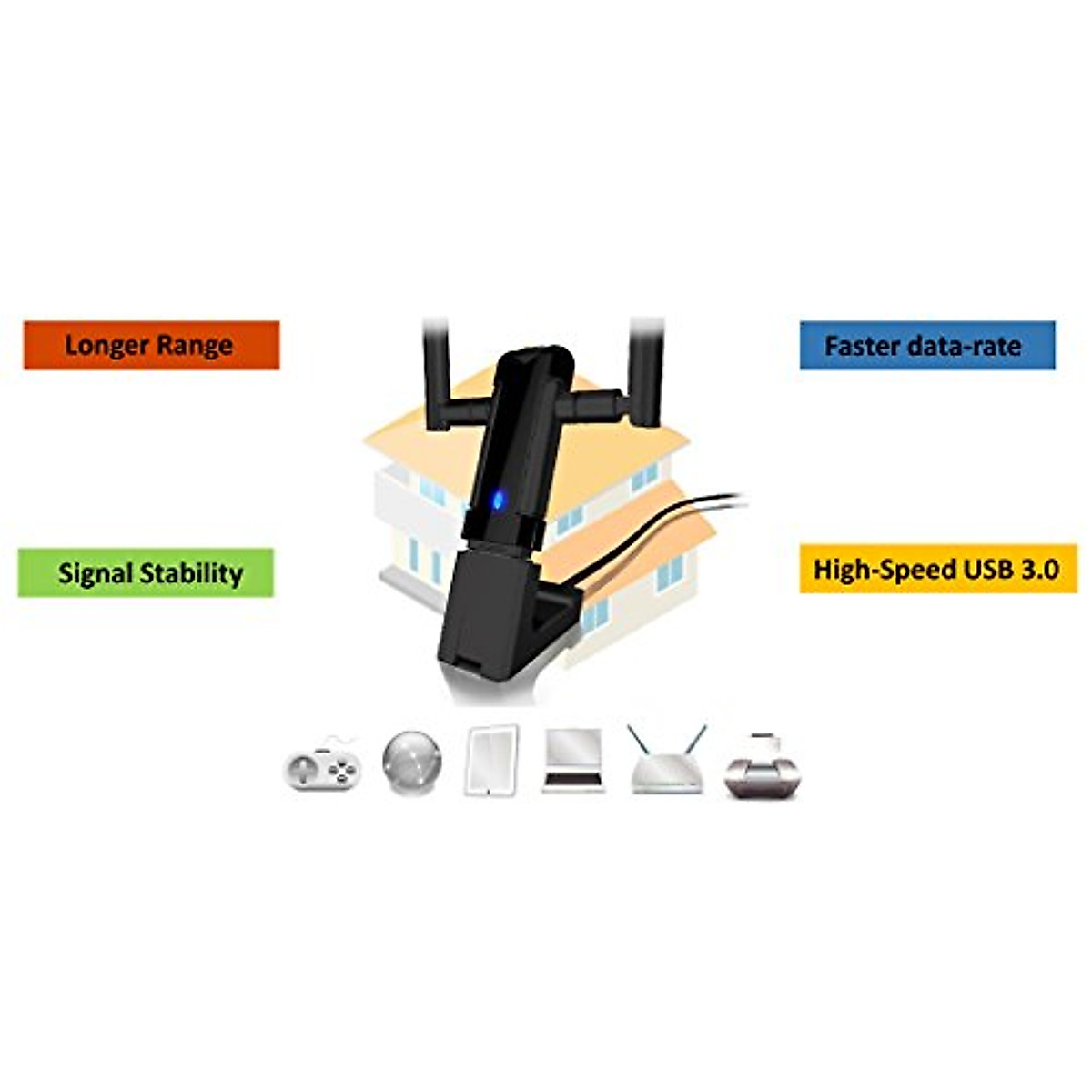 Alfa Long-Range Dual-Band AC1200 Wireless USB 3.0 Wi-Fi Adapter w/2x 5dBi External Antennas - 2.4GHz 300Mbps / 5Ghz 867Mbps - 802.11ac & A, B, G, N