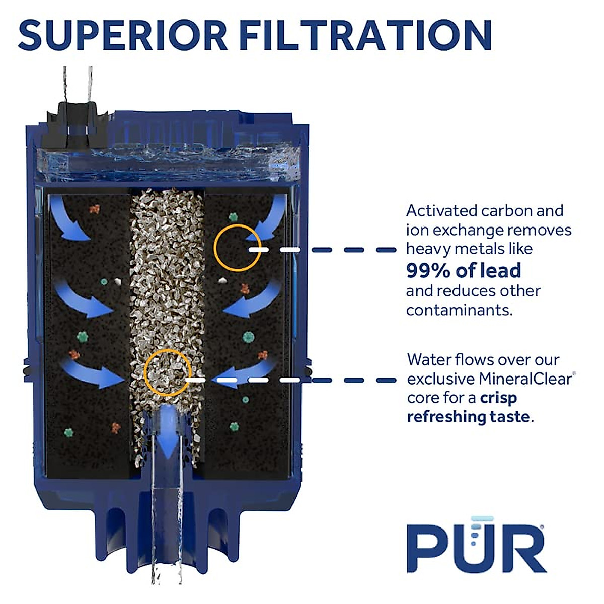 PUR Maxion Replacement Water Filter for Faucets 100 gal.