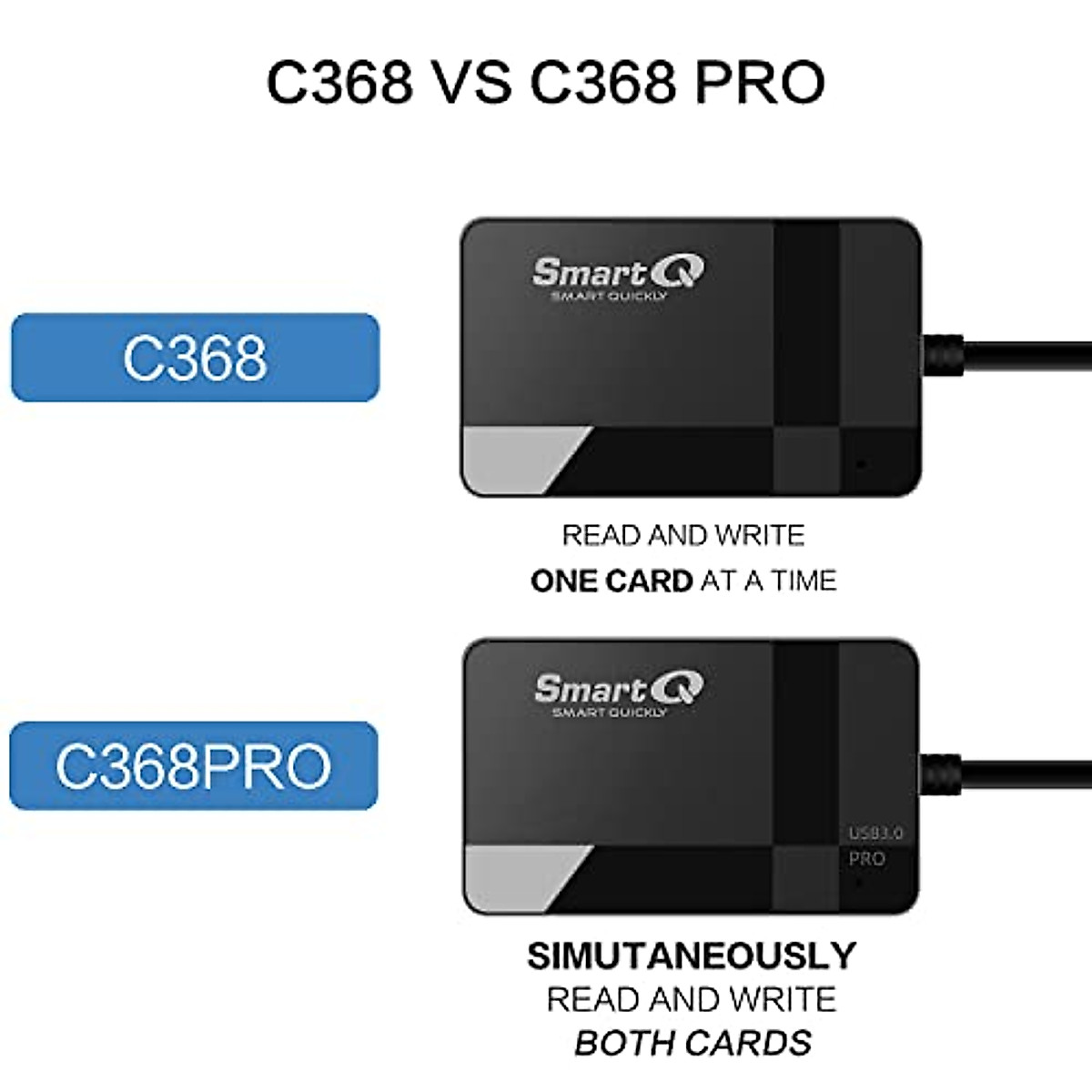 SmartQ C368 USB 3.0 SD Card Reader, Plug N Play, Apple and Windows Compatible, Powered by USB ...