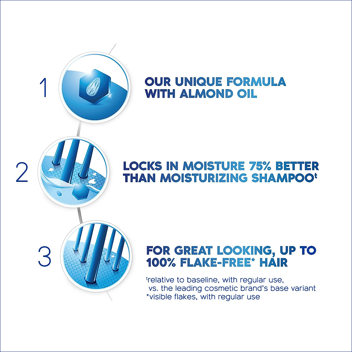 Head & Shoulders Dry Scalp Care with Almond Oil Dandruff Shampoo, 23.7 fl. oz. (Pack of 2)