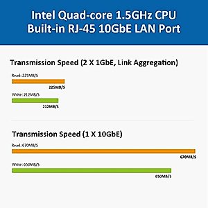 TERRAMASTER U4-111 10GbE NAS 4-Bay Network Storage Server Enterprise-Class Apollo Quad Core 1.5GHz Plex Media Server (Diskless)