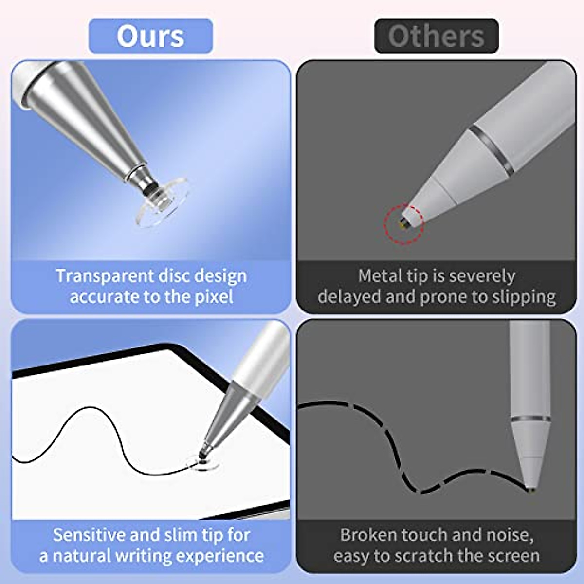 Stylus Pens for Touch Screens, Magnetic Disc Stylus Pen for iPad, High Precision Universal Stylus Pen Compatible with iPad/Apple/iPhone/Android/Tablet and All Touch Screens