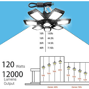 CODAFUL High Bay Light Led UFO Lights350W 49000LM (Eqv. to 1500W HPS/MH) with US Plug 5ft Cable 85-277V, IP65 Warehouse Residential, Barn, Factory, Workshop Shop Lighting (Black, 120W)