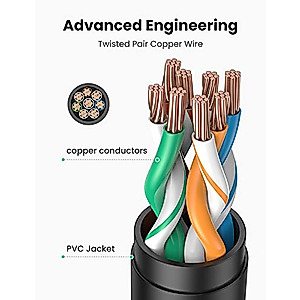 UGREEN Ethernet Extender Cable 6FT, Cat 7 Extension Network Cable 10Gbps RJ45 Male to Female LAN Patch Cord Compatible for Router Modem PC Laptop PS5 Xbox Smart TV 6FT