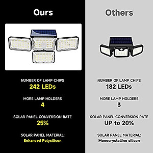 FINPYFEI Solar Outdoor Lights, 242 LED 3200LM Waterproof Solar Motion Sensor Lights, 4 Adjustable Heads, 330° Wide Angle, Security LED Flood Light for Yard Patio Garden Pathway Porch, 2 Pack