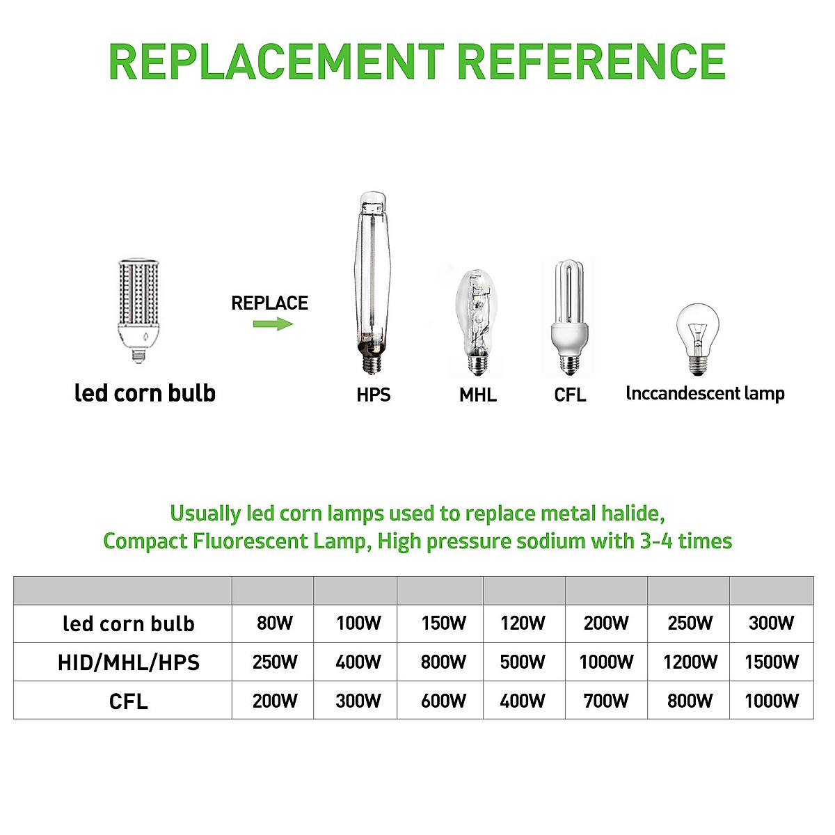 100W LED Corn Light Bulb 2Pack,400 Watt Metal Halide HID lamp Replacement,5000K E39 Mogul Base LED Bulb for Street and Area Lighting Bay Light Fixture Wearehouse Workshop Garage Gyms