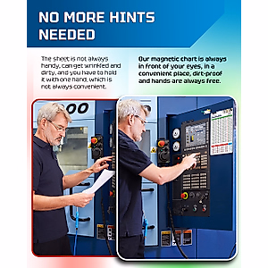 Useful Magnets Tap Drill Recommendations Chart | Decimals Equivalents Flexible Magnetic Drill Poster | Fractional & Metric Sizes Wall Art Hanging for CNC Shop | Garage, Toolbox, Green, 5.5" x 8"