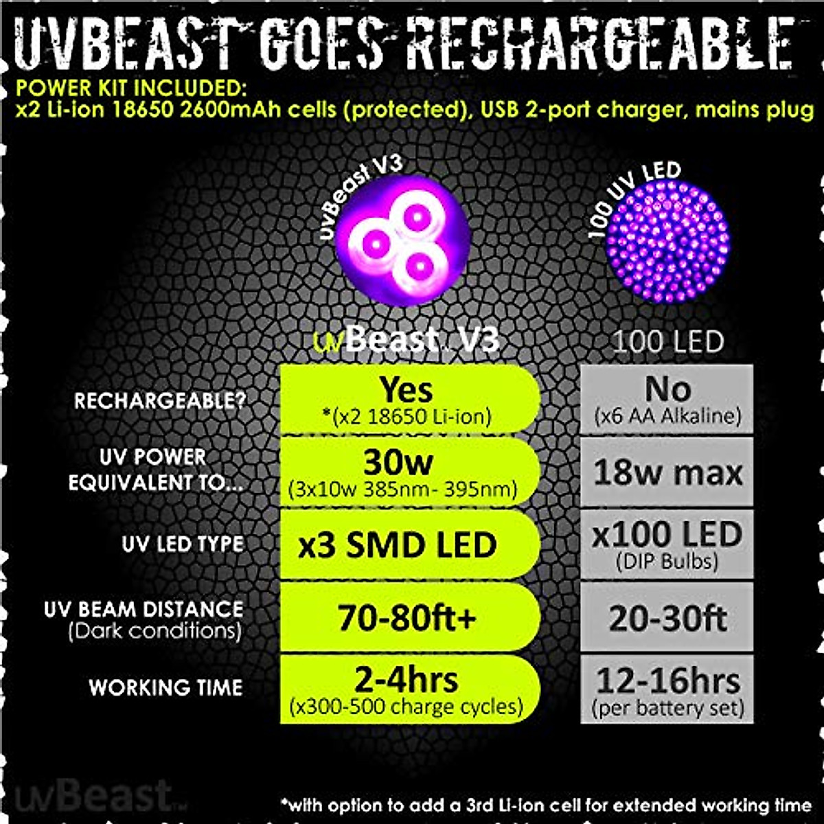 uvBeast New V3 385-395nm Black Light UV Flashlight - HIGH Power Upgraded Triple Broad Band LEDs Best for Professional/Commercial Use - USA Stock - UK Design