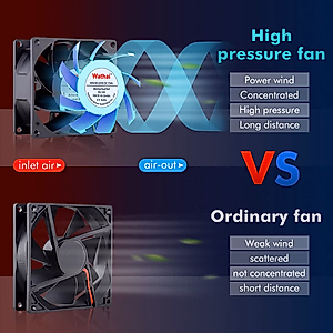 Wathai 80mm x 38mm High Static Pressure Fan 12V 4 Pin Dual Ball PWM 8038 High CFM for PC CPU Cooler GPU Server Computerc Case Cooling