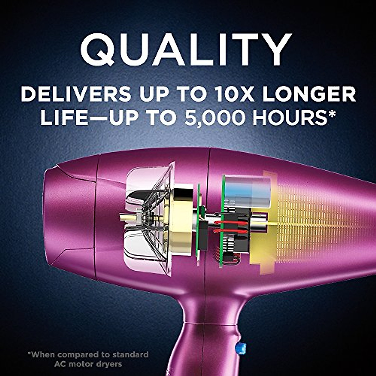 INFINITIPRO BY CONAIR 3Q Compact Electronic Brushless Motor Styling Tool/Hair Dryer, Pink