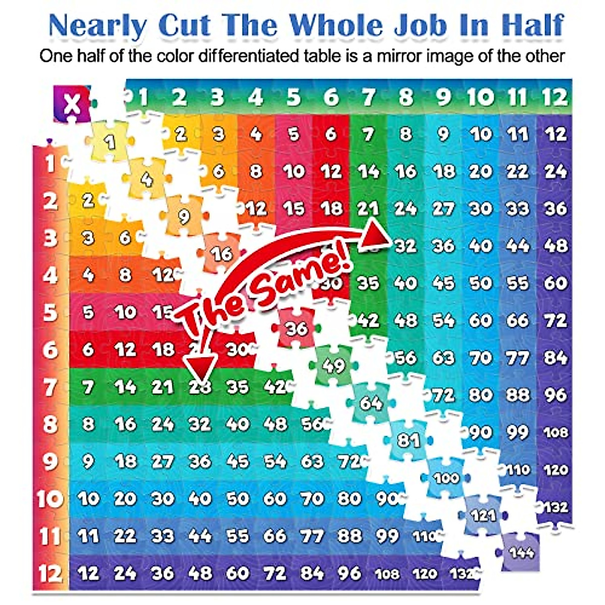 Aizweb Multiplication Chart Puzzle,21" x 21" Multiplication Game Table for Kids Ages 7+, Math Game Math Manipulatives Learning Educational Toy - 1st,2nd,3rd,4th,5th and 6th Grade Class or Homeschool