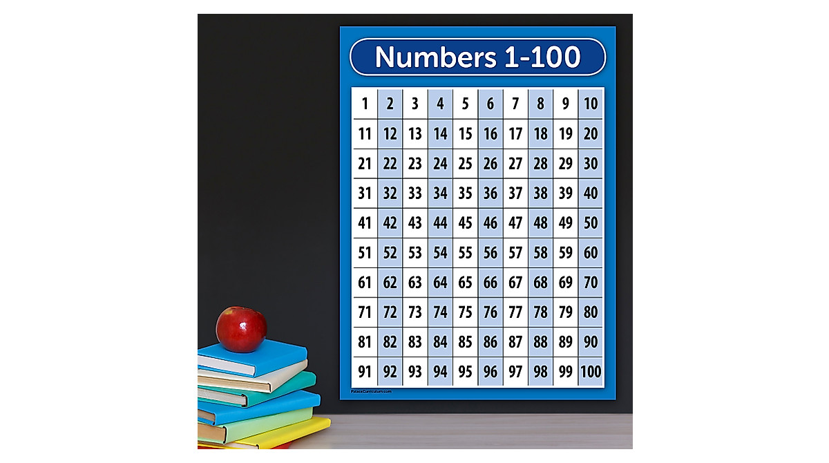 DZHJKIO Numbers 1-100 Poster Chart - Durable Laminated Learning Aid