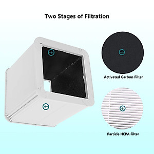 Blue Pure 211+ Replacement Filter Compatible with Blueair Blue Pure 211+ Air Cleaner Purifier, Foldable Particle and Activated Carbon Replacement Filter