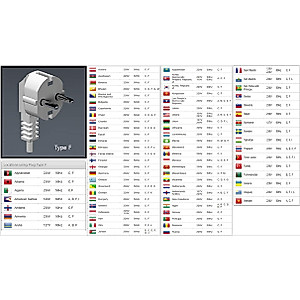 Ecotrees Travel Small European to US Plug Adapter 220v to 110v Travel Adapter Set of 2 / Plug Type C or Plug Type F to Type A (US Standard)/ None Power Convert