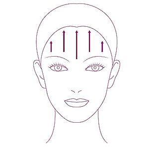 Fillerina Labo Eyelid Lifting Treatment Grade 1, Gel and Cream for firming the forehead and eyelids.