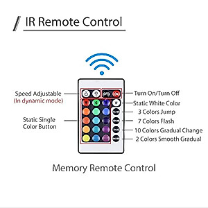 RGB Swimming Pool Underwater Light - Submersible LED Fountain Light, LED Ground Spotlight with Remote Control, IP68 Waterproof Buried Garden Lamp, Color Changing Recessed Underwater Spotlight (Color