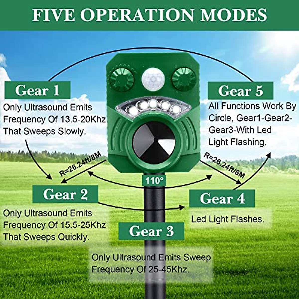 Kittmip 8 Packs Solar Animal Repeller Waterproof Ultrasonic Pest Repellent with Motion Sensor Flashing Light Outdoor Deterrent Devices Garden Yard Farm for Cat Dog Bird Squirrel, Red