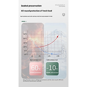 Food Storage Containers, Airtight Refrigerator Bacon Luncheon Meat Containers, Meal Prep Containers for Salami, Cold Cuts, Turkey, Bologna, Deli and Luncheon Meats, BPA Free, 18.6 Ounces (3/4 Layer)