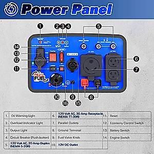 BILT HARD Generator 5500 Watt, Quiet Inverter Generator Portable with Electric Start, 120V NEMA 5-20R, NEMA TT-30R and 12V DC Output, Outdoor Generators for Home Backup Use and RV Ready