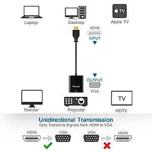 Moread HDMI to VGA with Audio, Gold-Plated Active HDMI to VGA Adapter (Male to Female) with Micro USB Power Cable & 3.5mm Audio Cable for PS4, MacBook Pro, Mac Mini, Apple TV and More - Black