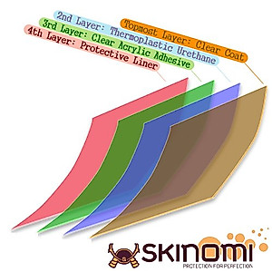 Skinomi Full Body Skin Protector Compatible with Nintendo 3DS (Screen Protector + Back Cover) TechSkin Full Coverage Clear HD Film