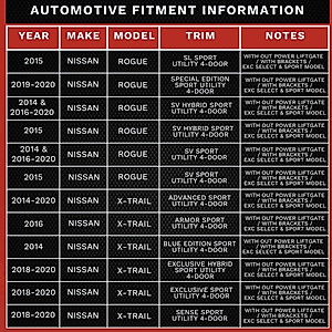 Lift Supports Depot Qty (2) Compatible with Nissan Rogue 2014 To 2020 Liftgate Lift Supports without Power Gate. (Does NOT Fit Select & Sport)