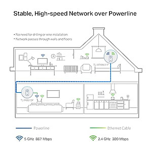 TP-Link Powerline WiFi Extender(TL-WPA8631P KIT)- AV1300 Powerline Ethernet Adapter with AC1200 Dual Band WiFi, Gigabit Port, Passthrough, OneMesh, Plug & Play, Ideal for Gaming/4K TV