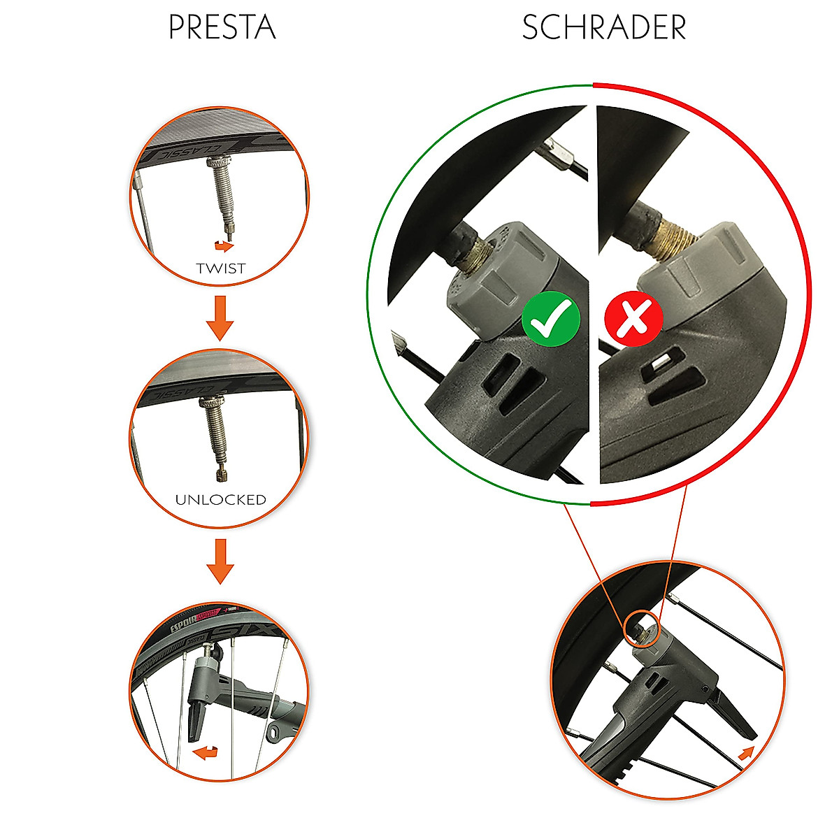 BV Mini Bike Pump Portable Frame Pump, 120PSI High Pressure - Smart Valve Fits Presta & Schrader