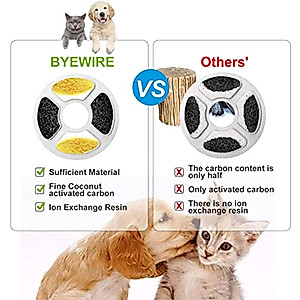 Cat Water Fountain Replacement Filter 16 Pack, BYEWIRE Pet Water Fountain Filter Replacement for Most Dog Cat Water Dispensers,Ion Exchange Resin and Activated Carbon Filters (16 PCS-round)