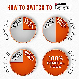 Purina Beneful Dry Dog Food, Simple Goodness With Farm Raised Chicken - 32 ct. Box