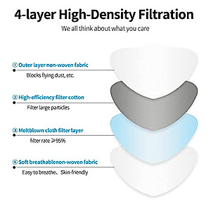 NINFICHO 50/100PCS Adult Disposable KF94 Face_Màsk, 4-Ply Breathable Comfortable KF94_BEF>94%, 3D Design Shape (5 Color Mix -100PCS)