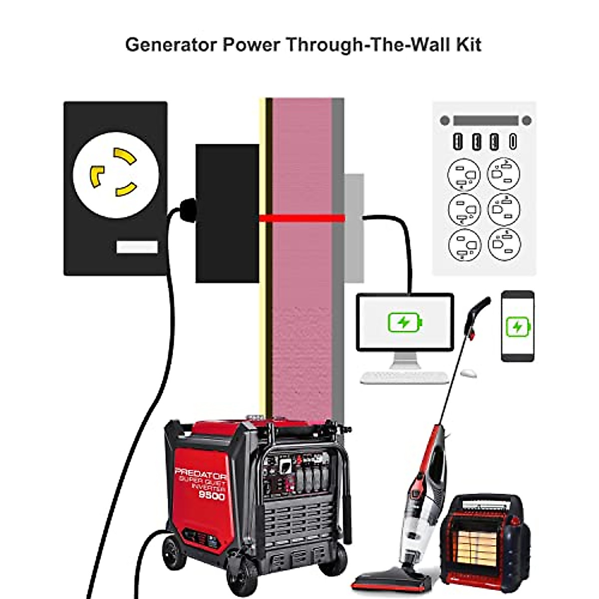 7500W Waterproof Portable Generator Through-The-Wall PWR Transfer Kit, Wall Pass Through PWR Transfer Kit, 120V 30 Amp Outdoor Generator Transfer Switch Generator Power Inlet Box, 3 Pin L5-30P Plug