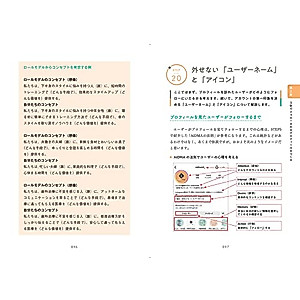 平均4.2カ月で1万フォロワーを実現する　プロ目線のインスタ運用法（Instagramマーケティング)