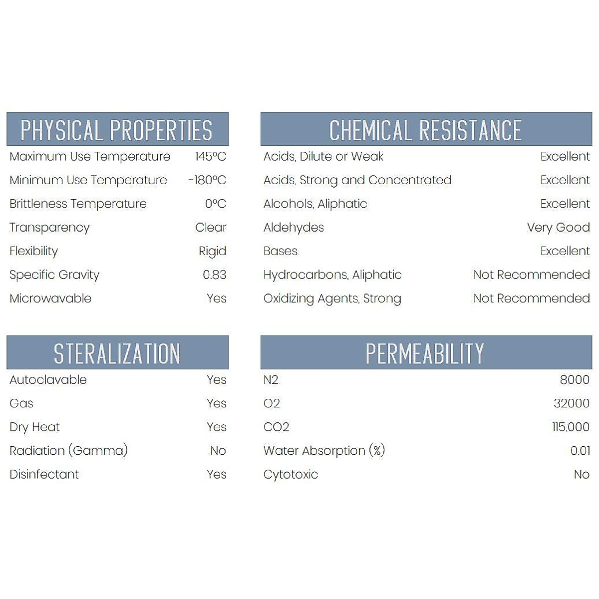 EISCO Graduated Cylinder, 1000mL - Class A Tolerance - Octagonal Base - TPX Plastic - Industrial Quality, Autoclavable