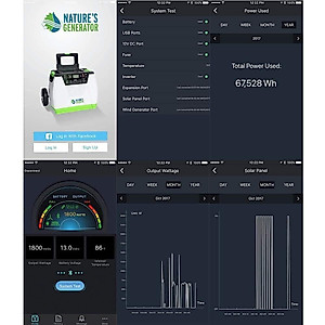 Nature's Generator with Cart -1800w Solar and Wind Powered Generator in Quiet Operation with 12V DC port,2 USB ports and 3 AC outlets