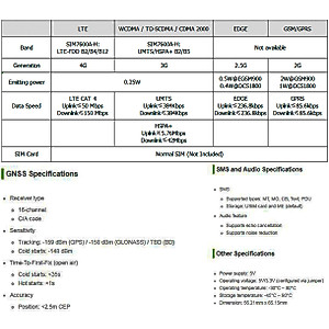waveshare 4G/3G/GNSS HAT for Raspberry Pi 4B/3B+/3B/2B/Zero/Zero W/Zero WH and Jetson Nano,Based on SIM7600A-H,4G Communication GNSS Positioning,LTE-FDD B2/B4/B12 Brand Support LTE CAT4 up to 150Mbps