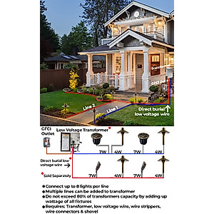 LED Spot Lights Outdoor Landscape Lighting Well Lights 173 - Solid Brass In Ground Light with 7W LED Bulb Security Landscape Lights for Bright Long Lasting Home Garden Patio Pool Area Deck Lighting