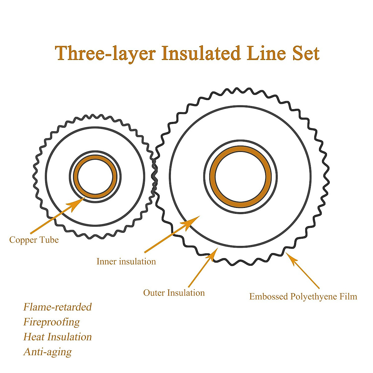 TADERUILY 33 Ft Mini Split Line Set,Air Conditioning Copper Tubing Pipe Extension,1/4" & 3/8" 3/8" PE Thickened for AC and Heating Equipment Insulated with Nuts. (1/4+3/8)