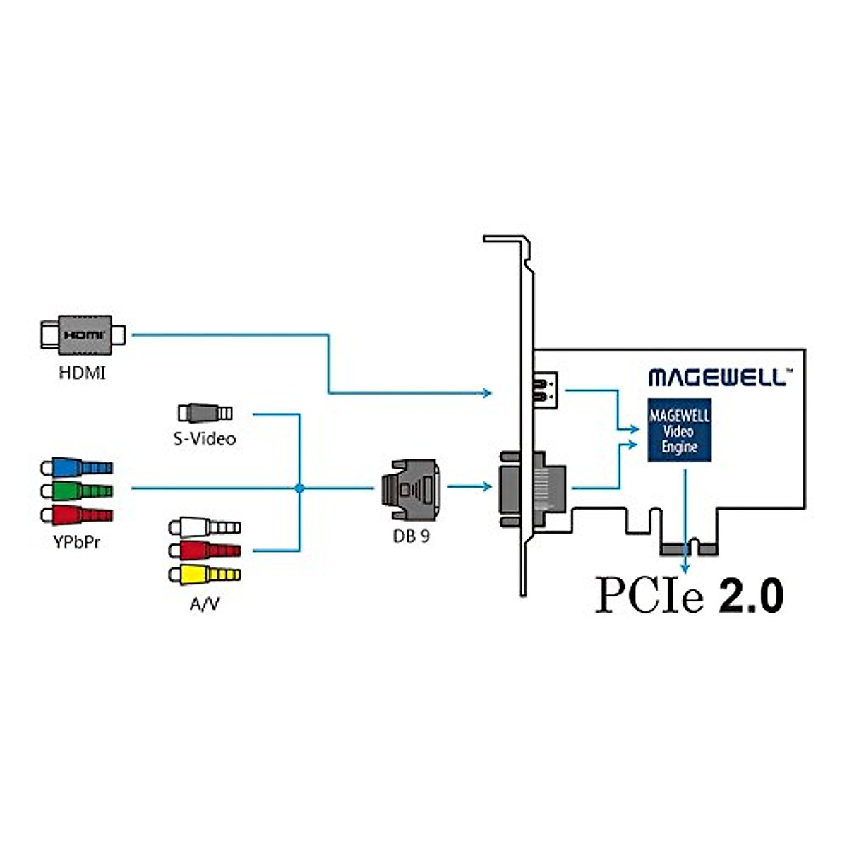Magewell Pro Capture HDMI Video Capture Card