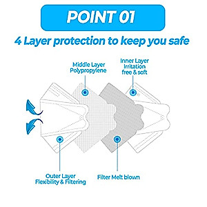 Letusto Ask Earth KF94 Face Masks 4 Layer Protection Safety Mask with 3D Design for Maximum Protection… (50, Black)