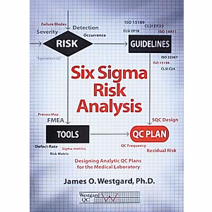 Six Sigma Risk Analysis: Designing Analytic QC Plans for the Medical Laboratory