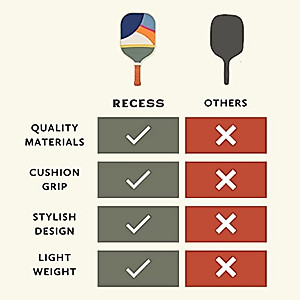 Recess Pickleball Paddle - USA Pickleball Association Approved Racket - with Honeycomb Core, Fiberglass Exterior, Canvas Covers, & Comfort Grip - Premium and Lightweight
