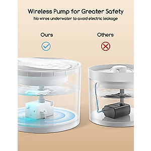 Meowant Cat Water Fountain with Wireless Pump, 74OZ/2.2L BPA-Free Cetified Cat Fountain, Ultra Quiet Pet Water Fountain for Cats and Dogs with Filter
