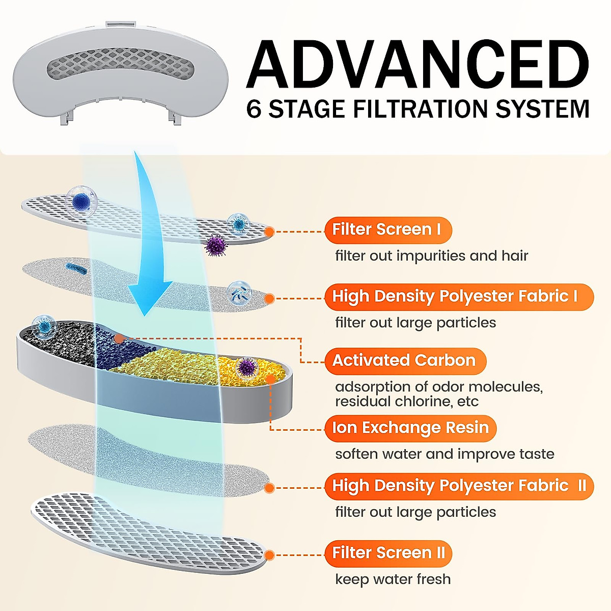 Petlipo Cat Water Fountain Stainless Steel: 108oz/3.2L Cat Fountain for Drinking, Pet Fountain Water Bowl Dog Drinking Dispenser Cat Feeding & Watering Supplies, Super Quiet Kitty Spout for Cats Dogs
