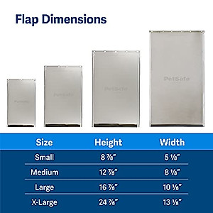 ORIGINAL PetSafe Replacement Flap – Made of Non-Toxic Material – Headquartered in Knoxville, TN – US-Based Customer Care – 1-Year Comprehensive Protection Plan – Innovating Pet Tech Since 1991 - Large