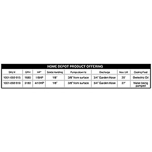 Everbilt SUP54-HD 1/6 HP Plastic Utility Pump
