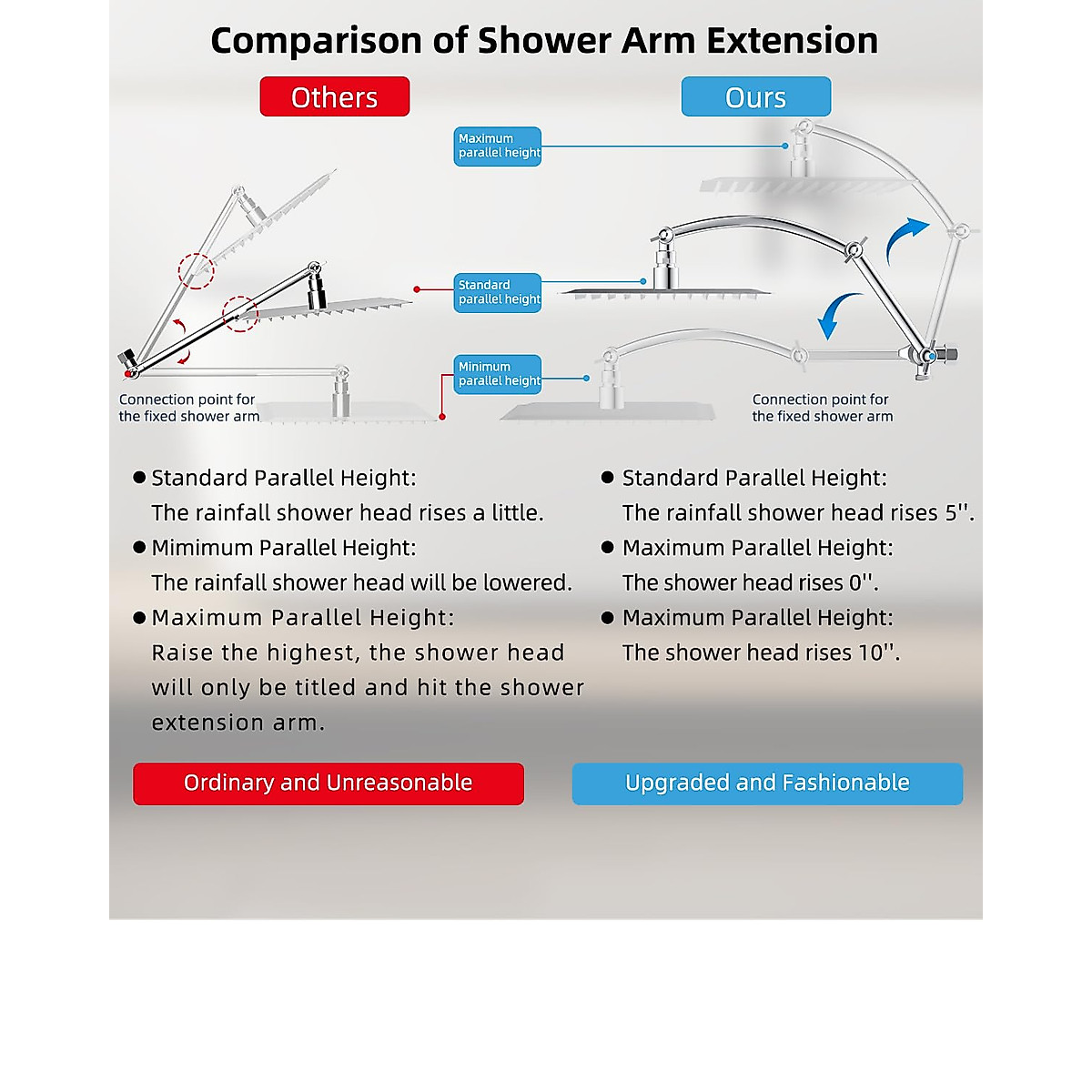 Hibbent All Metal 12'' Rainfall Shower Head, Square Shower Head Combo, High Pressure Handheld Shower Wand, 16'' Adjustable Arc-shaped Shower Extension Arm, 71'' Hose, 2 Showerhead Holders, Chrome