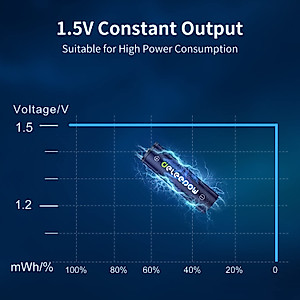 Deleepow Rechargeable AA Batteries, 3400mWh USB C AA Lithium Rechargeable Batteries 4-Pack 1.5V 1500 Cycle with USB Cable