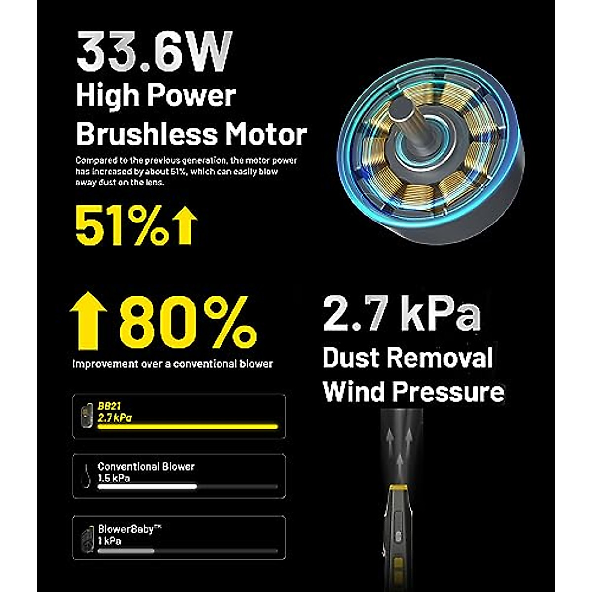 Nitecore Blowerbaby BB21 Electronic Cleaning Air Blower 2023 Version, 2.7kPa Dust Removal Wind Pressure, 80km/h Max Wind Speed, with Quick Release Brush, for Cameras Lens Cleaning and More