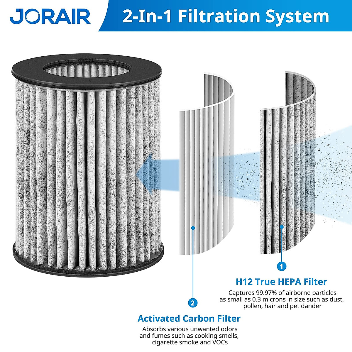 JORAIR True HEPA Replacement Filters Compatible with AM-1A Mini Portable Air Purifier, Hepa Filters for Model AM-1A, 2 Pack